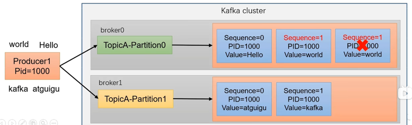 kafka---springboot_kafka springboot 发送-CSDN博客