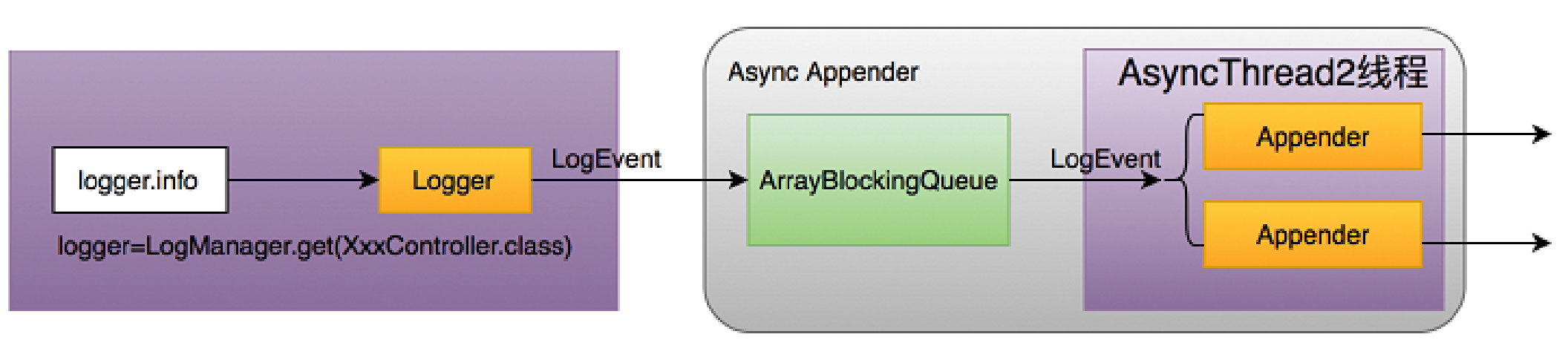 日志----黑马日志课程笔记_黑马日志记录-CSDN博客