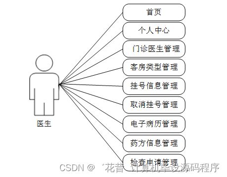 计算机毕业设计springboot基于JAVA语言的在线问诊系统janrp9【附源码+数据库+部署+LW】-CSDN博客