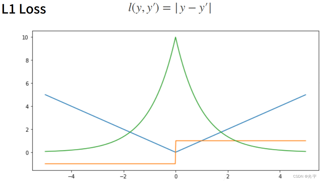 pytorch深度学习实战lesson10_d2l.plt.subplots-CSDN博客