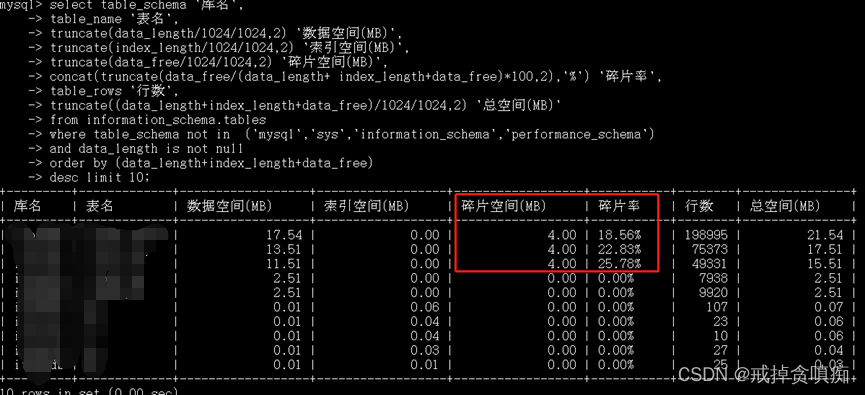 20mysql整改 表碎片整理mysql整理表碎片 不锁表 Csdn博客 