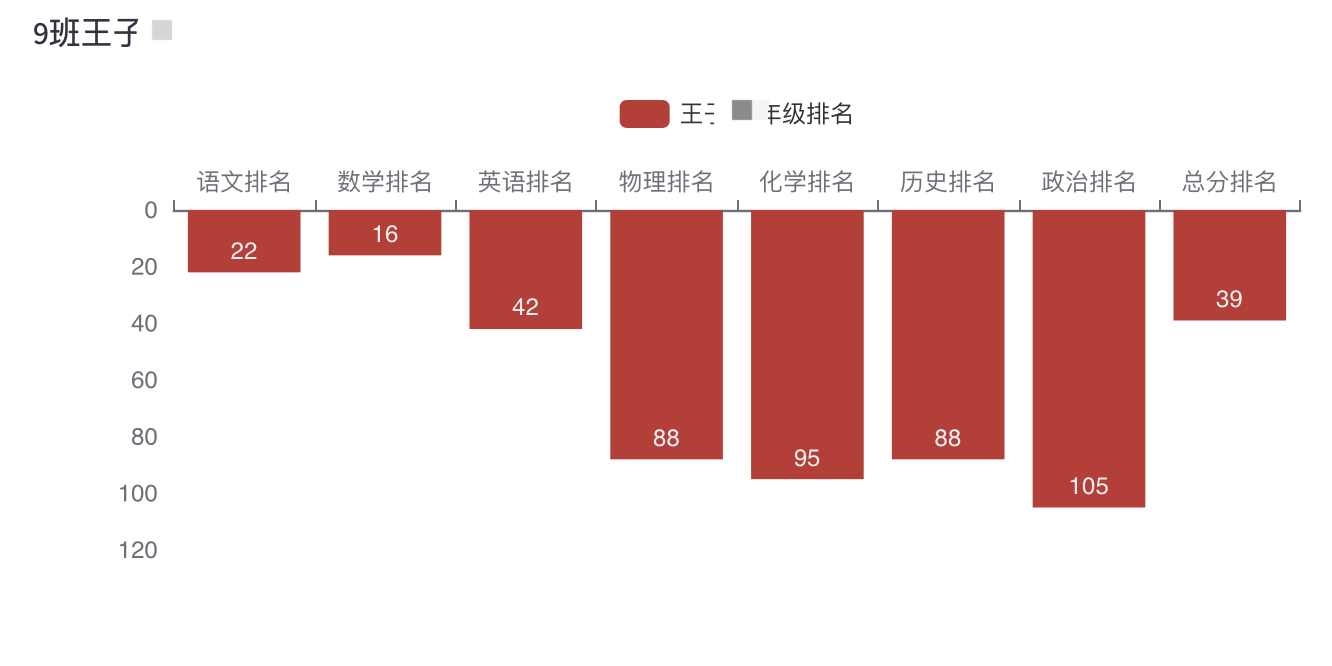 streamlit中用pyecharts展示学生排名_streamlit pyecharts-CSDN博客