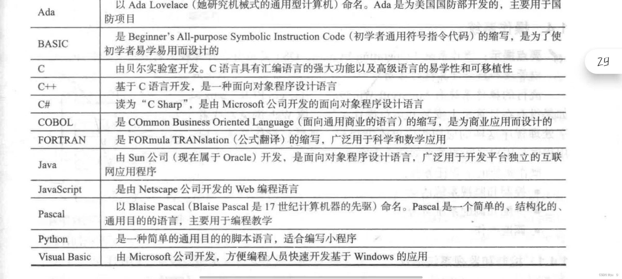 计算机、程序和java概述 Csdn博客