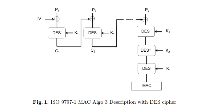 加密签名算法之Retail算法(ISO9797-1-MAC-Alg3)_iso 9797-1-CSDN博客