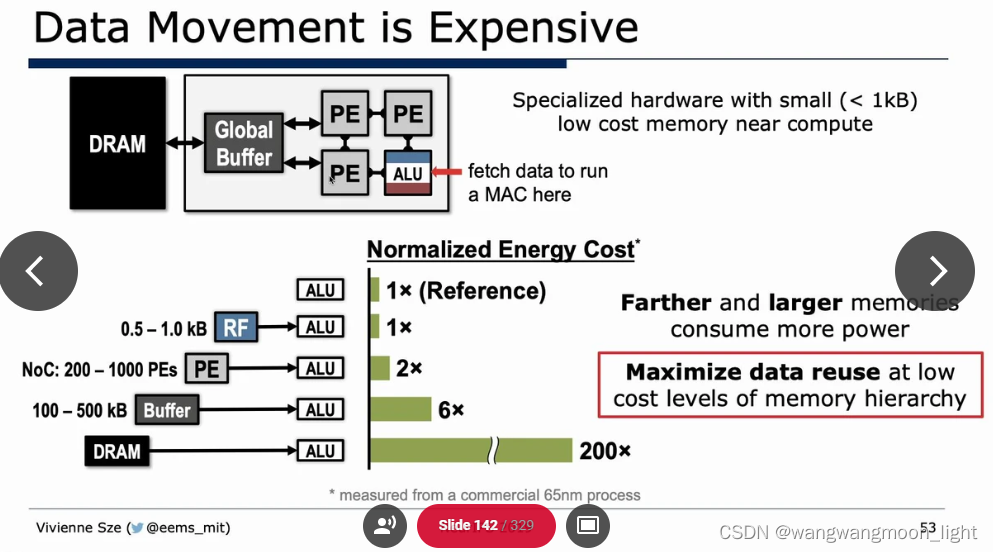 AI算力基础 -- MIT课程《Understanding Deep Neural Networks》_efficient processing of deep neural networks ...