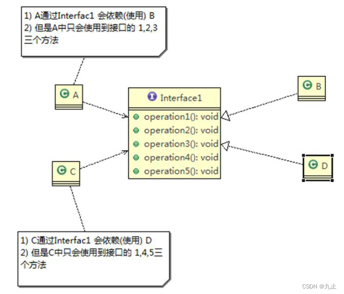设计模式篇（1）——uml类图基础与设计模式六大原则uml设计类 Csdn博客