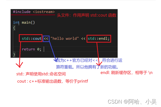 C++：输入输出--命名空间-CSDN博客