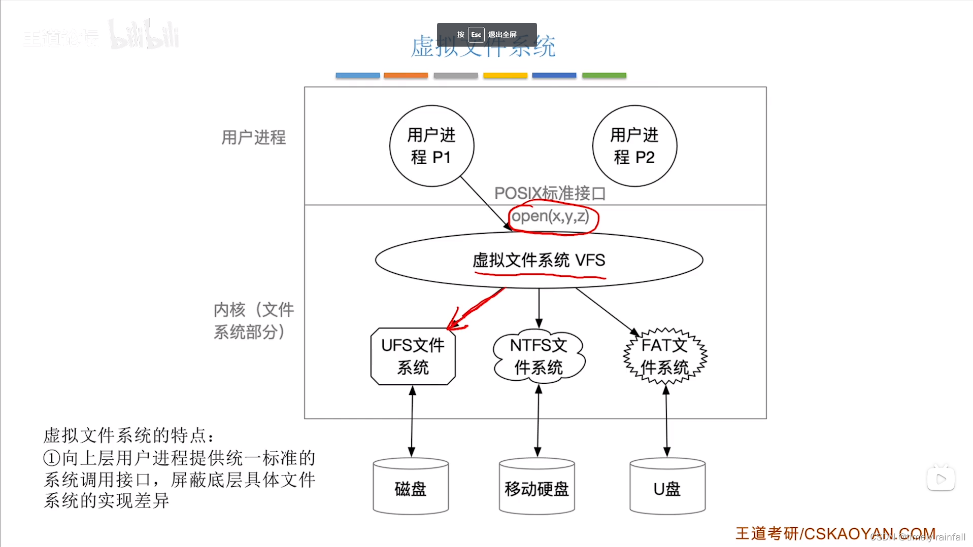 操作系统 文件管理windows操作系统文件管理实现 Csdn博客