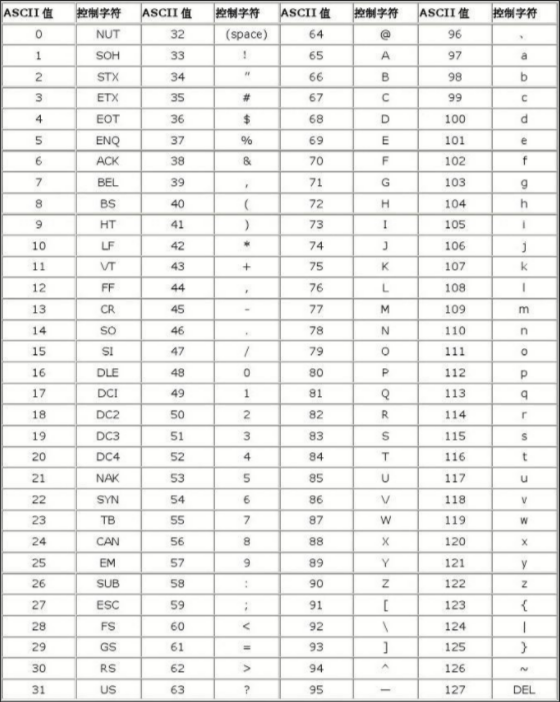 Java随机输出指定位数的字符串（数字，大小写字母）java返回指定长度的随机字符串 Csdn博客