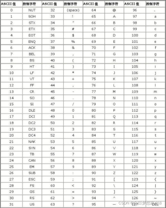 Java随机输出指定位数的字符串(数字,大小写字母)java返回指定长度的随机字符串 Csdn博客