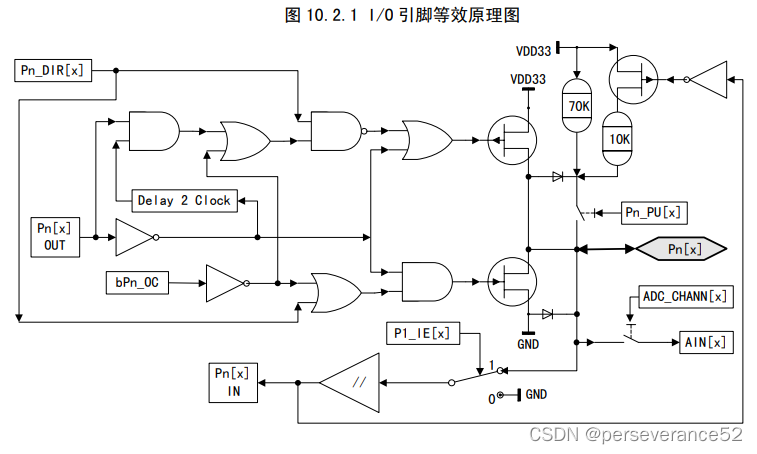 【CH559单片机 】GPIO输出模式以及GPIO中断介绍以及示例-CSDN博客