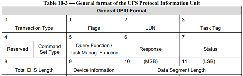 ufs2.2 协议扫盲(十)_scsi 与upiu-CSDN博客