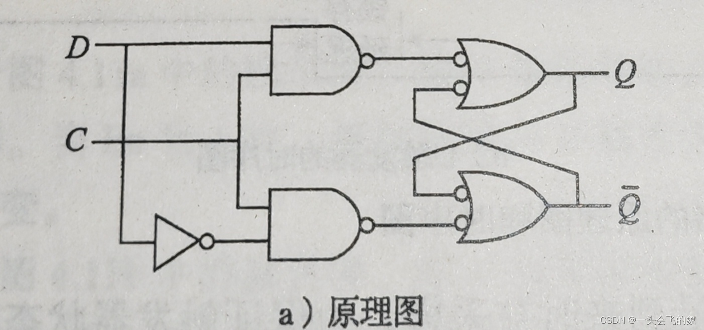 Rs锁存器和d型触发器 Csdn博客