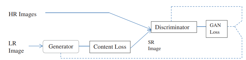 [GAN实战] srgan(超分辨率图像复原)_srgan的lr图-CSDN博客