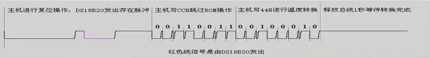 DS18B20温度传感器-linux驱动_ds1820a linux驱动-CSDN博客