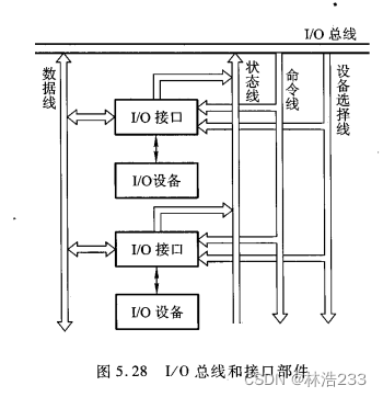 计算机组成原理——输入输出设备（Input Output Equip-ment）_计算机组成原理输入输出-CSDN博客