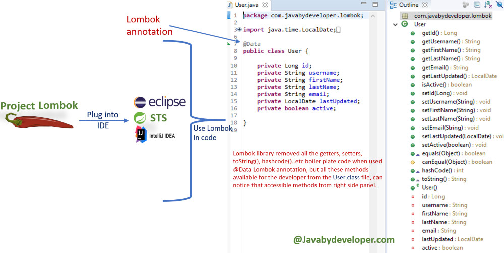 Eclipse 基本 java lombok maven 示例-CSDN博客