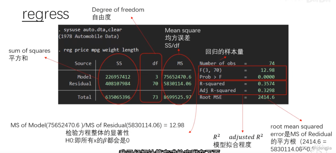 Stata入门操作（实证计量第二课） Stata Predict Csdn博客