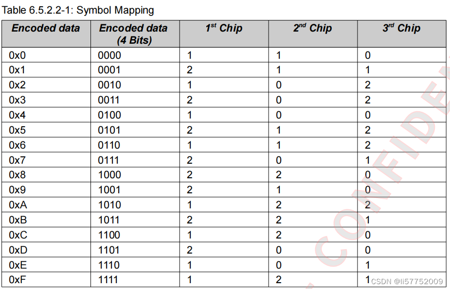 DSI3协议 CRM模式通信讲解-CSDN博客