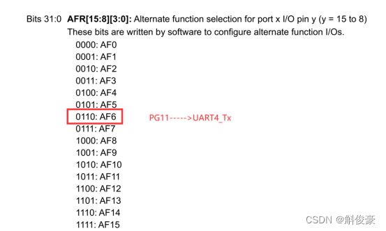 ARM - UART串口实验（cortex A7核/cortex M4核）