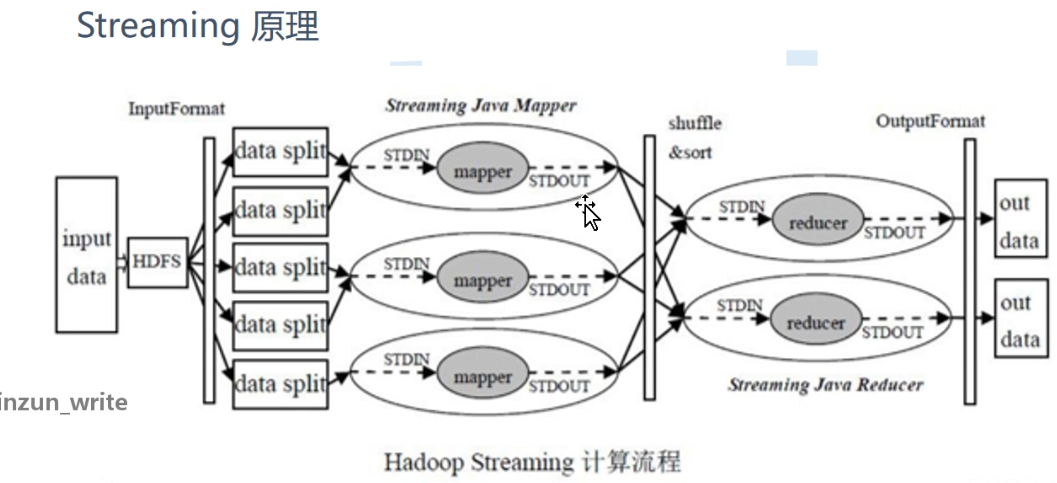 MapReduce 计算框架 —— 执行流程详解_hadoop mapred.job.map.capacity=-CSDN博客