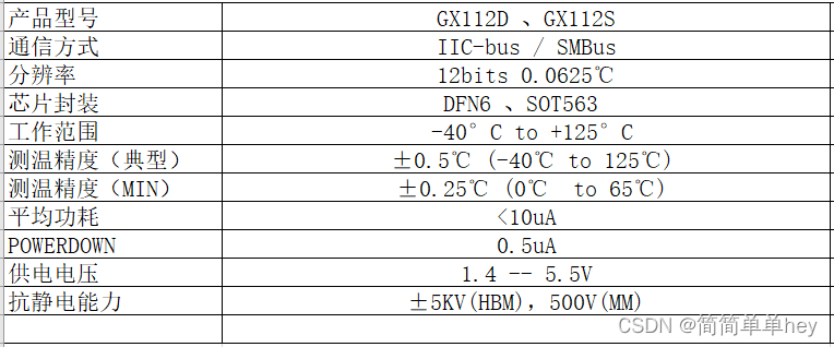 中科银河芯GX112温度传感器，兼容TMP102、TMP112、CT7112、NST112-CSDN博客