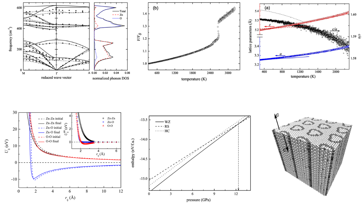 晶格动力学程序 GULP_gulp lammps-CSDN博客