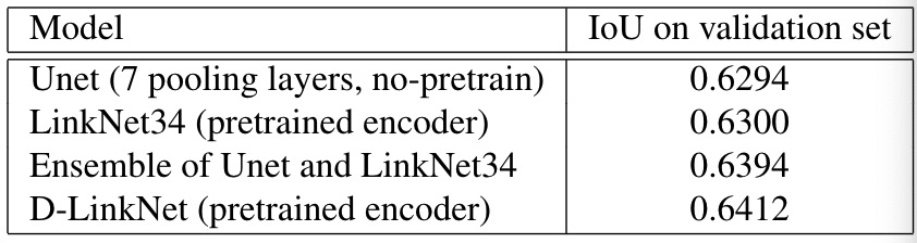 论文阅读笔记：D-LinkNet（CVPR2018）_dlinknet-CSDN博客