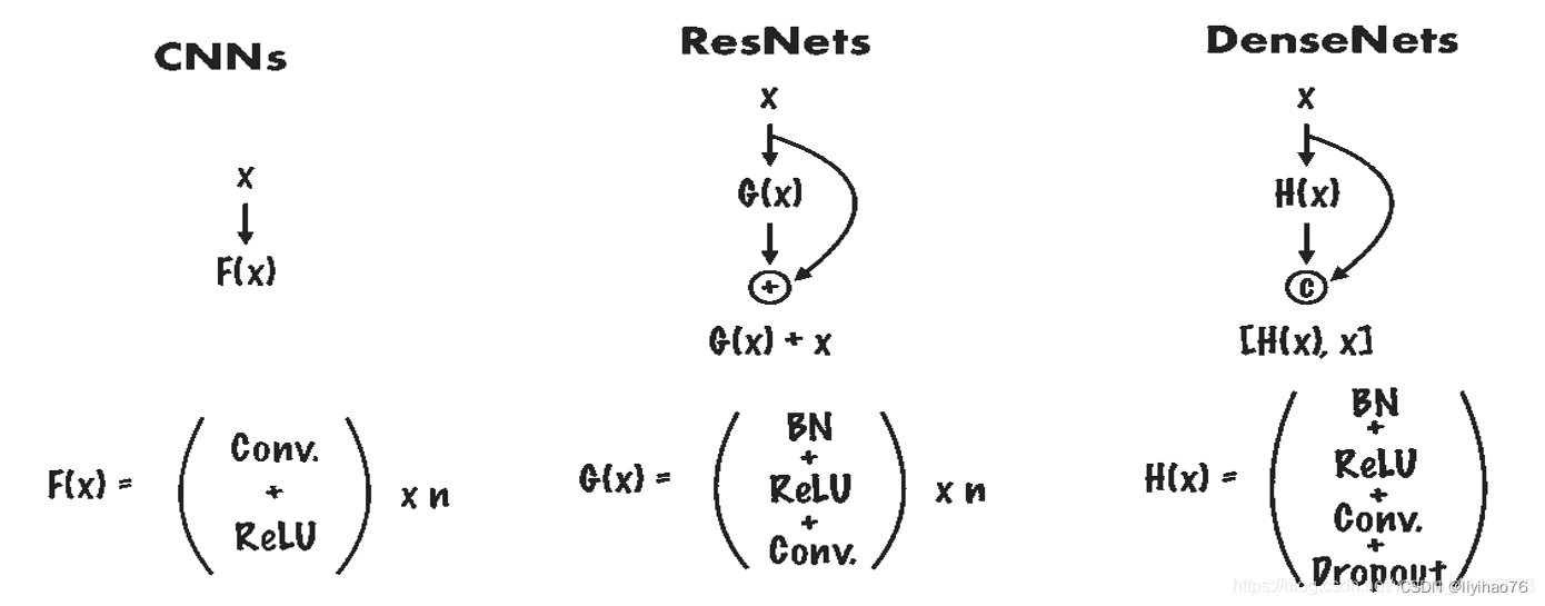 [pytorch] 2D + 3D DenseNet代码实现，改写-CSDN博客