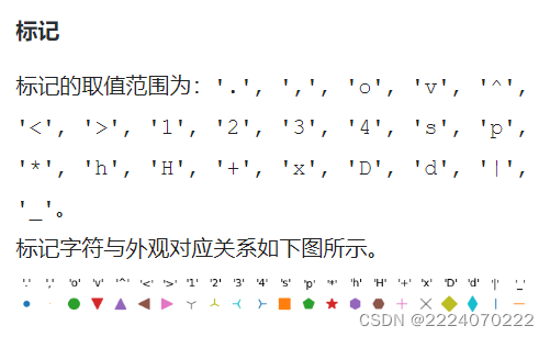 plot函数中fmt传参中marker与**kwargs传参的各种情况_plot中 marker-CSDN博客