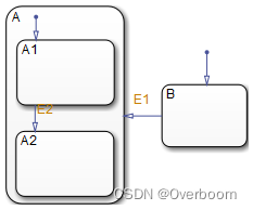 [simulink] --- simulink中stateflow的使用_simulink stateflow例子-CSDN博客