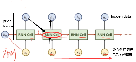【PyTorch】PyTorch深度学习实践|视频学习笔记|P12-13|RNN_cnn 股票 pytorch-CSDN博客