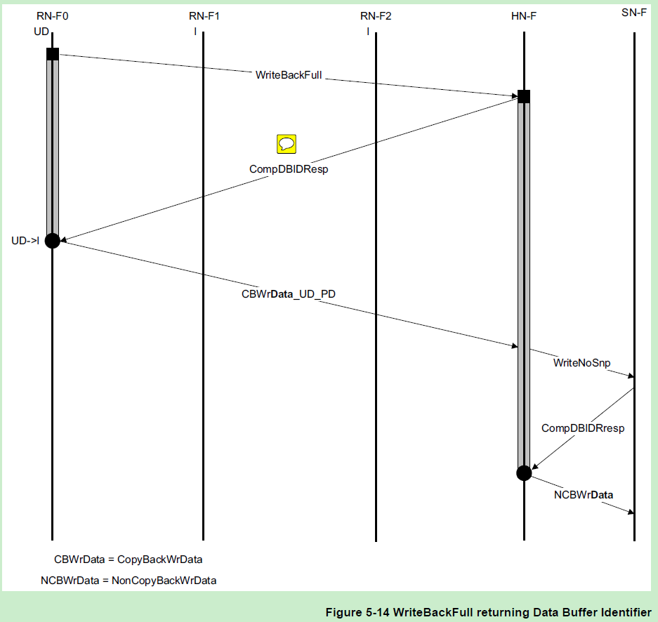 一致性协议理解：保序与order_chi compack-CSDN博客