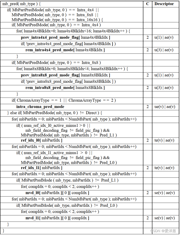 H.264 入门篇 - 01 (Bitstream)_h264-CSDN博客