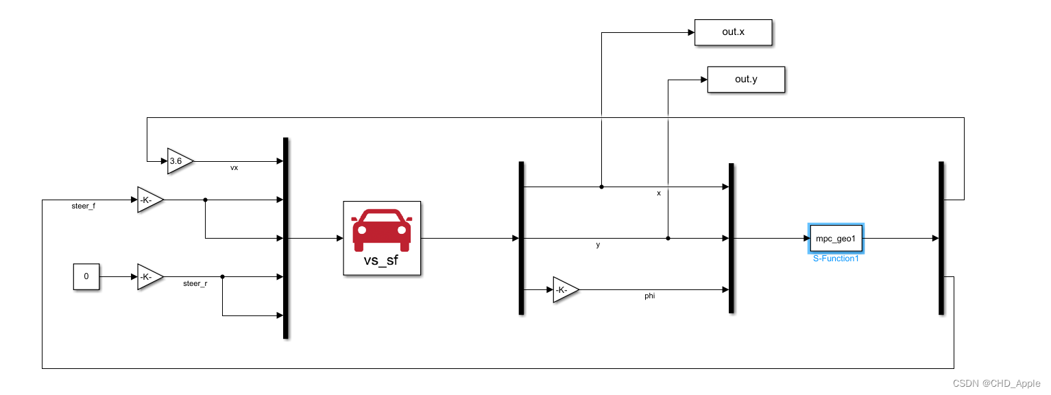 MPC轨迹跟踪控制_基于mpc的轨迹跟踪控制-CSDN博客