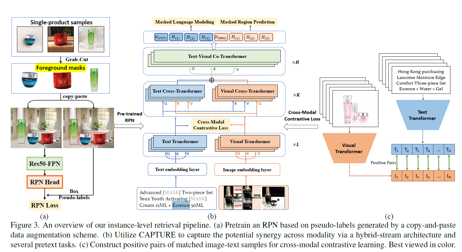 Product1M: TowardsWeakly Supervised Instance-Level Product Retrievalvia Cross-Modal Pretraining ...