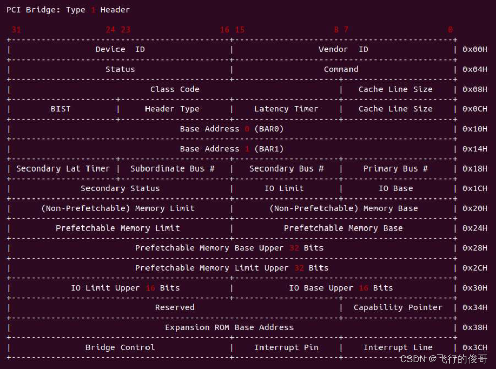 结合linux, 介绍PCI/PCIe_linux pcie-CSDN博客