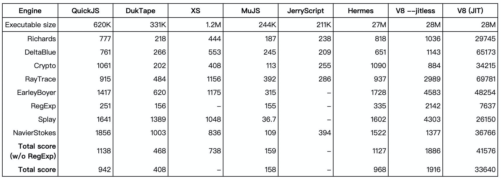 基于QuickJS扩展2D canvas图形接口_quickjs制作module-CSDN博客