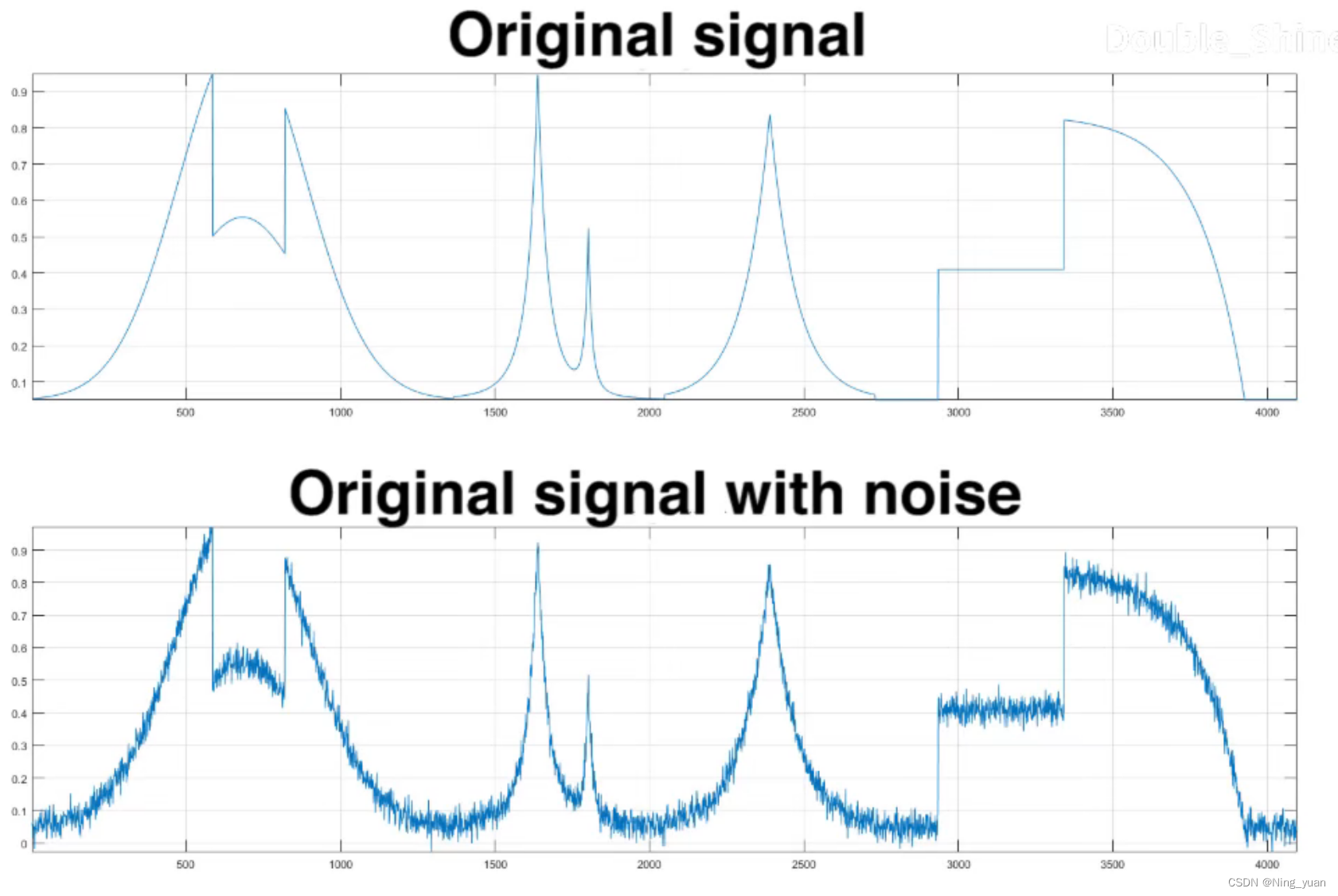 小波变换（wavelet transform）-CSDN博客