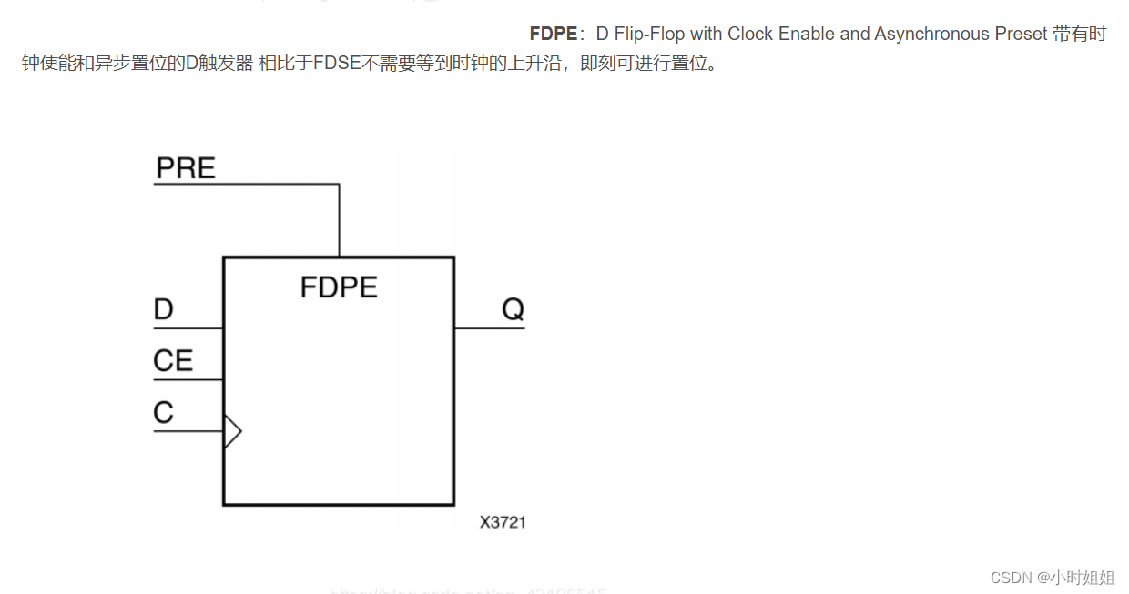 TDC进位链_fpga tdc进位链 代码-CSDN博客