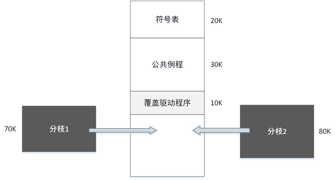 操作系统第五章(存储器的管理)第五章存储器管理知识点小小曾爱读书的博客 Csdn博客