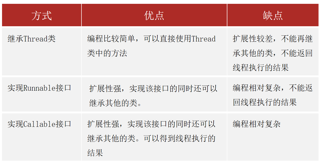 Java 多线程 Csdn博客 