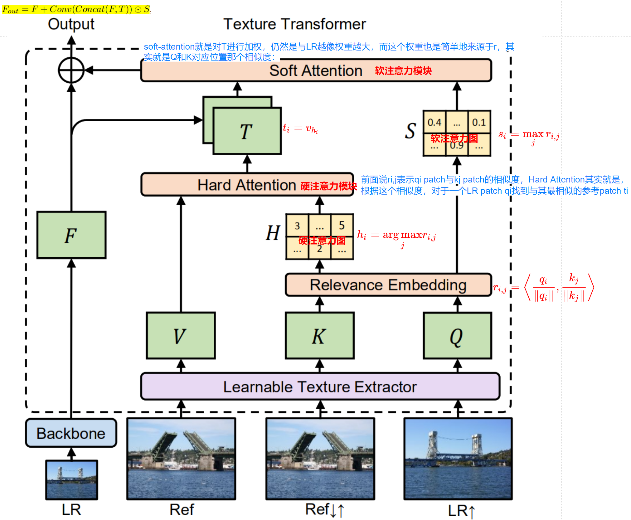 （TTSR）Learning Texture Transformer Network for Image Super-Resolution ...