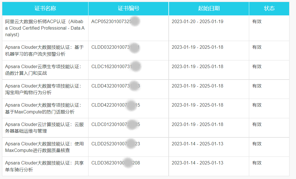 如何两周快速通过 阿里云大数据分析师acp认证（及免费获取ACA认证资格）-CSDN博客