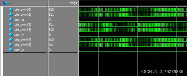 Fpga Svpwm算法 Fpga Svpw算法,矢量调制调制基于fpga,具有过调制,同步调制,异步调制功能 Csdn博客