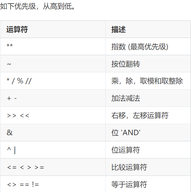 Python entry should pay attention to the types of errors and problem ...