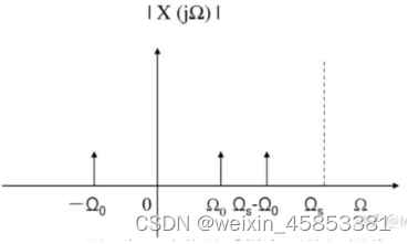 【OFDM】答疑解惑_时域 频域转换 ifft ofdm-CSDN博客