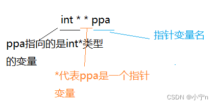指针的基本概念_指针真的是有指的东西吗-CSDN博客