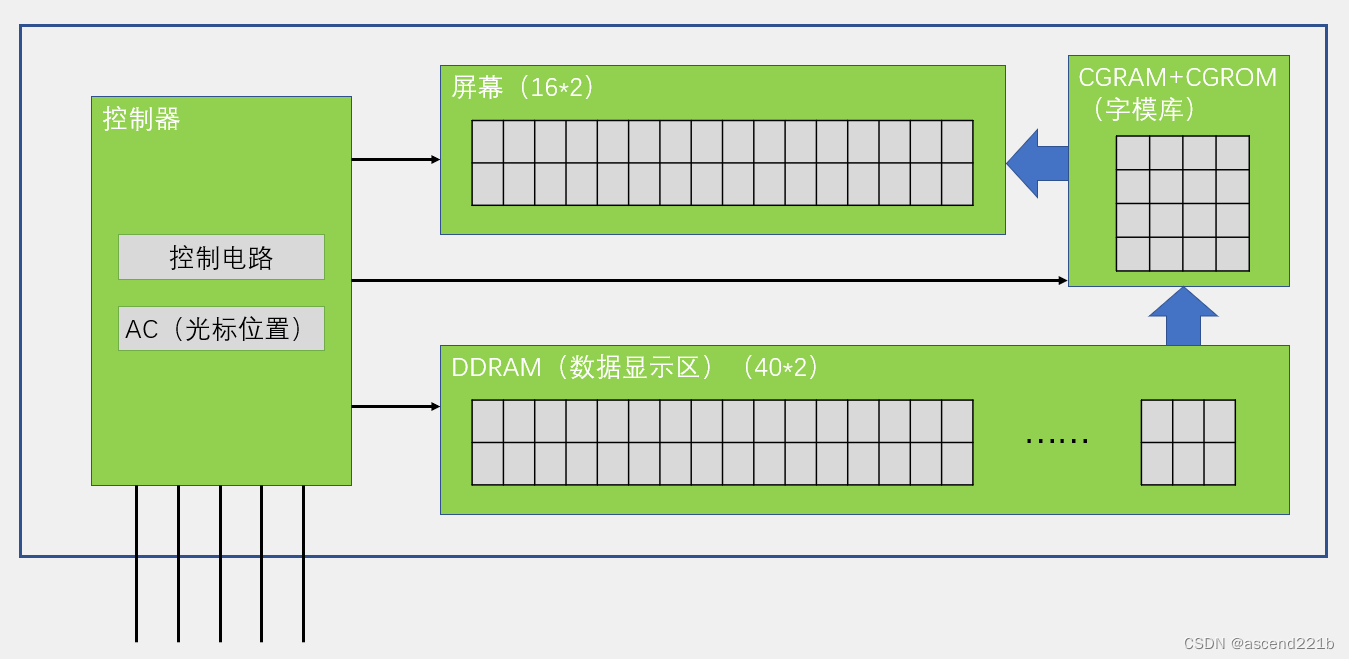 基于fpga的lcd1602驱动设计(含有代码)lcd1602 Fpga Csdn博客 5988