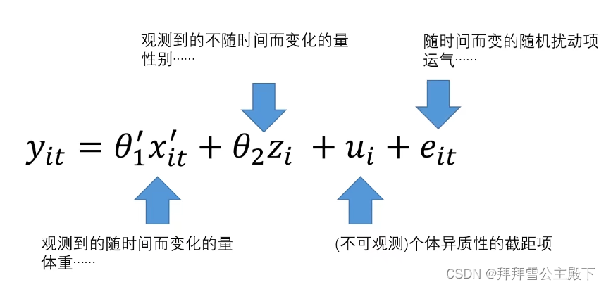 静态面板数据【计量+stata学习】_stata unbalanced-CSDN博客